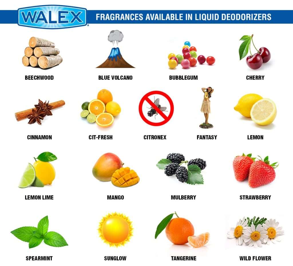 Bio-Active Liquid Deodorizer | Walex Products Company, Inc.